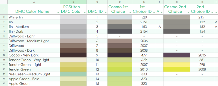 Cosmo Threads Cross Stitch Tools - Conversions, Checklists, PCStitch Files